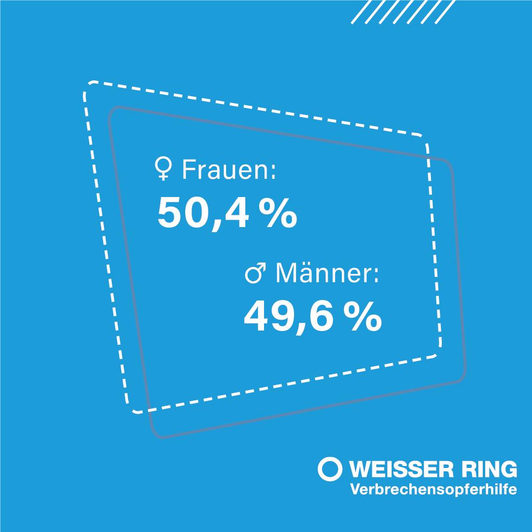16 Tage gegen Gewalt an Frauen - Weisser Ring